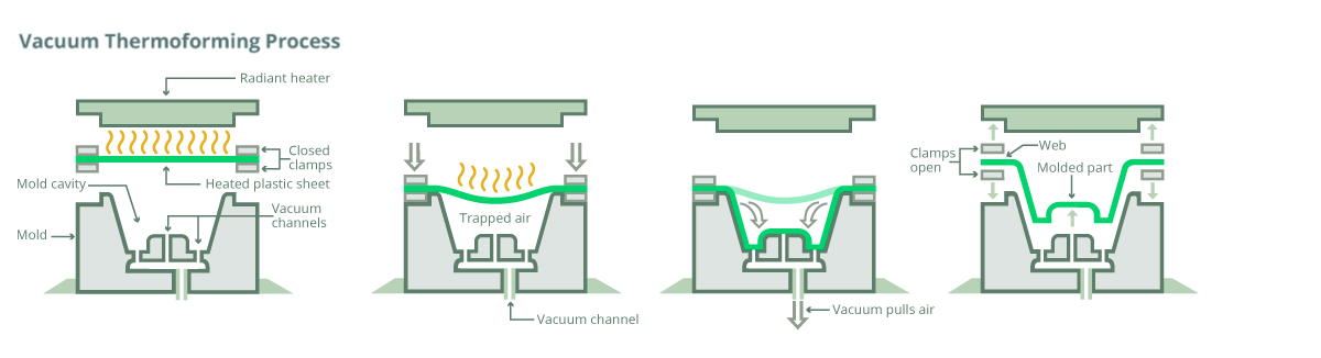 Plastic Thermoforming Explained: The Complete Guide for Manufacturers